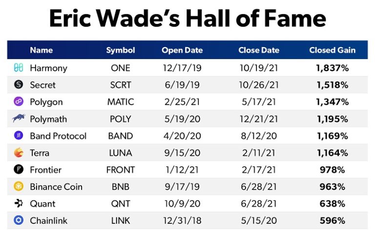 Eric Wade Crypto Capital Review 2025: Best 3 Altcoins?